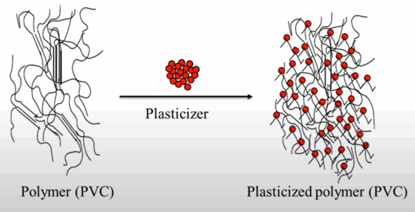 What is PVC Plasticizer? A Comprehensive Guide to Its Functionality and ...