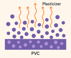 What Causes Plasticizer Migration in PVC - BASTONE