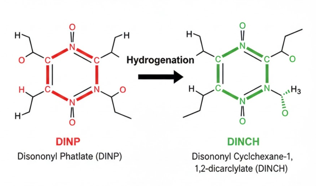What Is DINCH Plasticizer? - BASTONE
